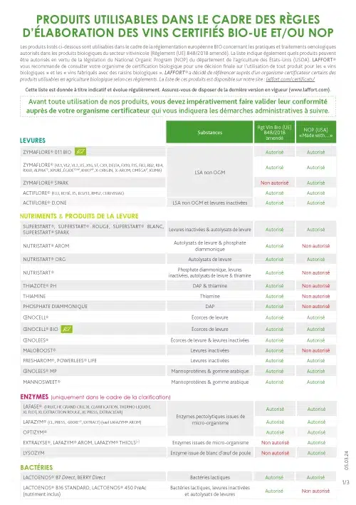 Documentation - CSGV