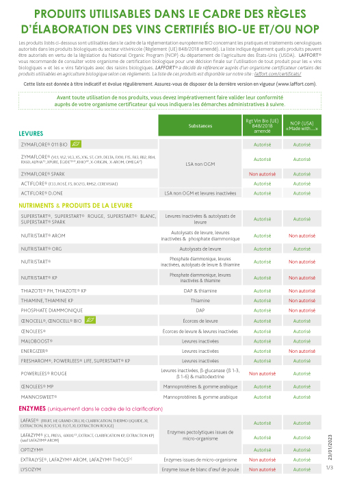 Documentation | CSGV
